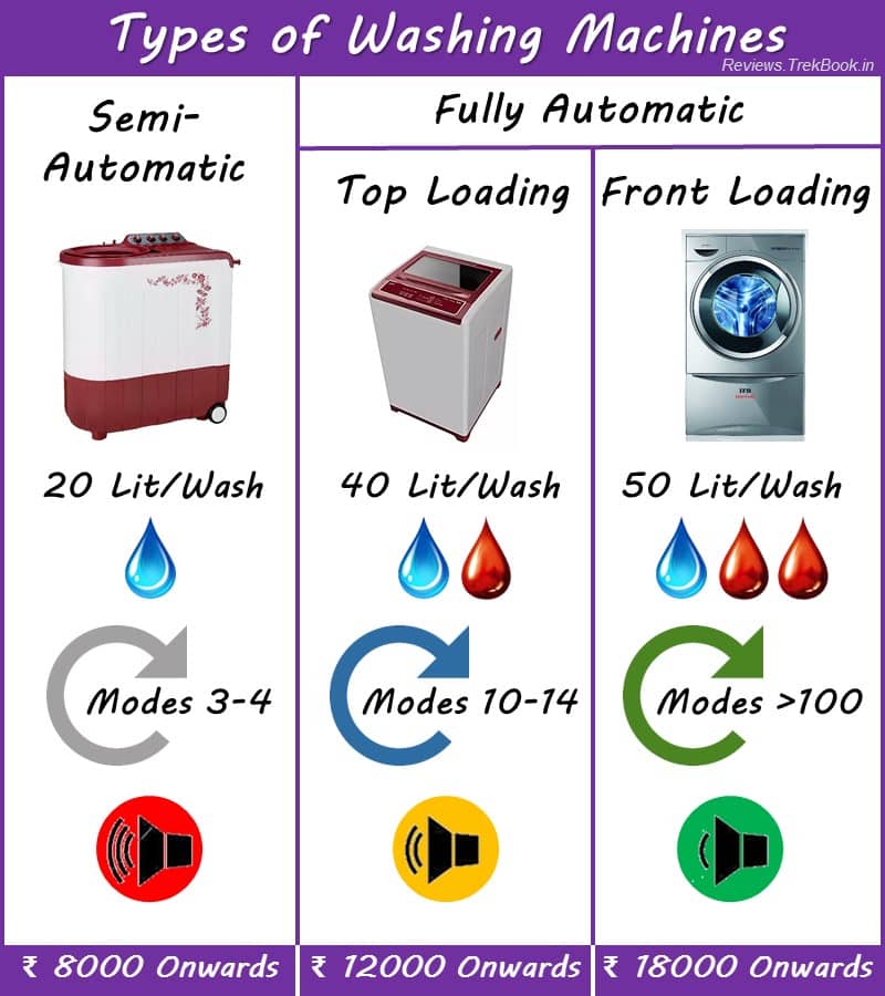 Best Fully Automatic Washing Machine In India 2020 HowzBuy India Best Fully Automatic Washing Machine In India 2020 HowzBuy India