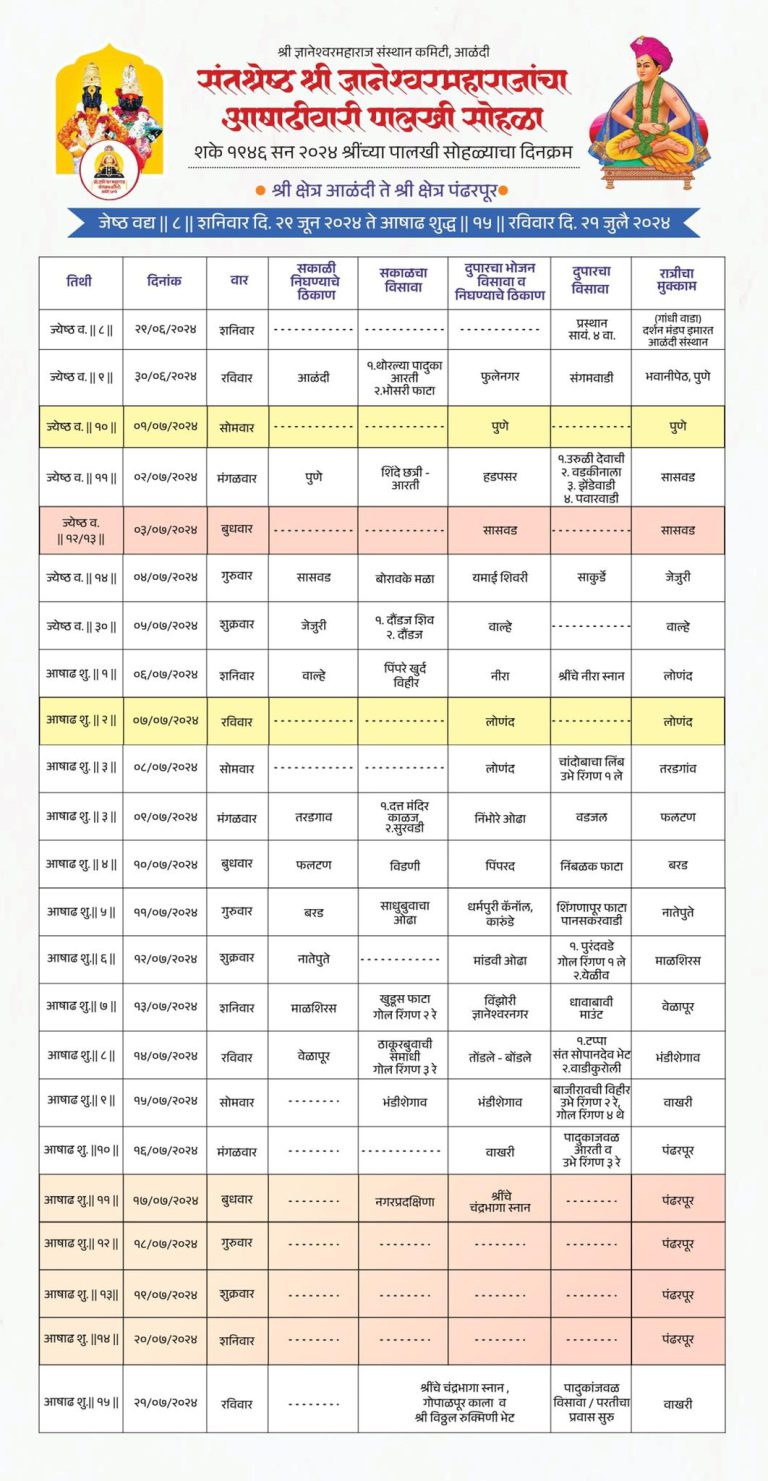 Alandi Palkhi Wari Schedule 2025 : Download Timetable for Wari 2025 ...