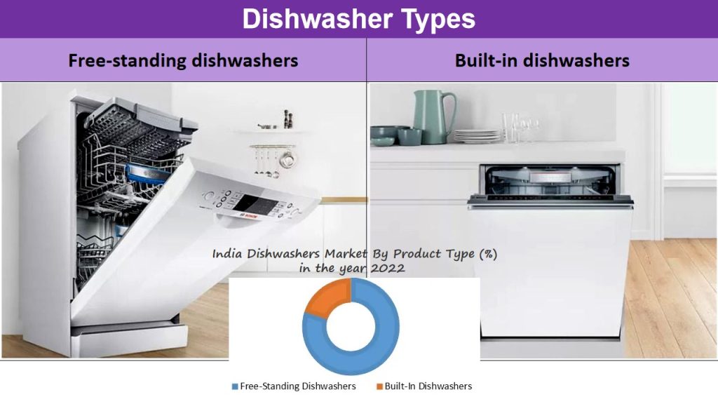 Best 5 Dishwashers for Indian Kitchens - HowzBuy India