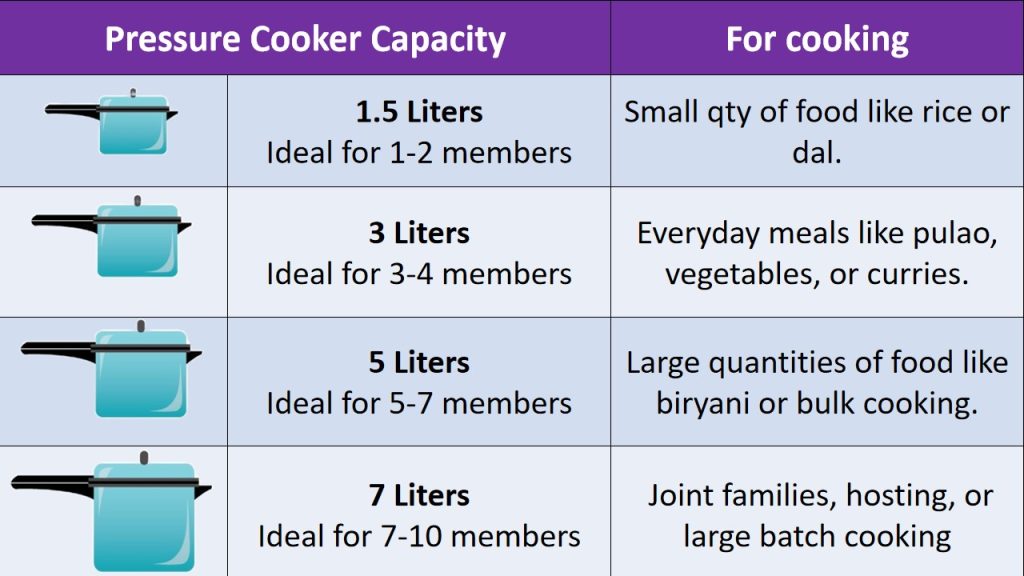 Best Pressure Cookers for Indian Kitchens - HowzBuy India