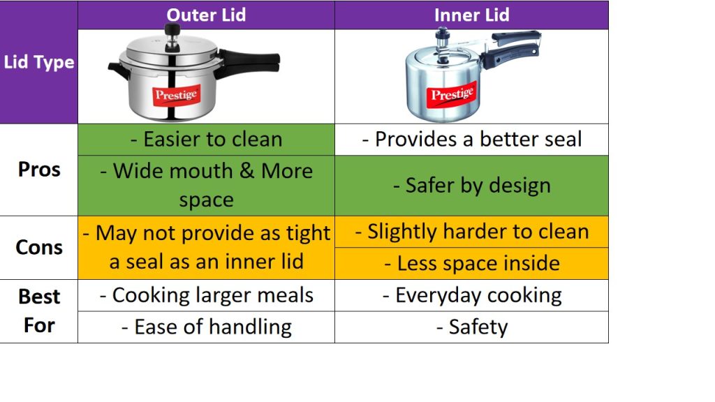 Best Pressure Cookers for Indian Kitchens - HowzBuy India