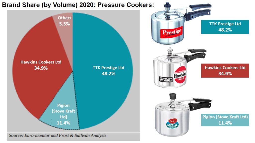 Best Pressure Cookers for Indian Kitchens - HowzBuy India